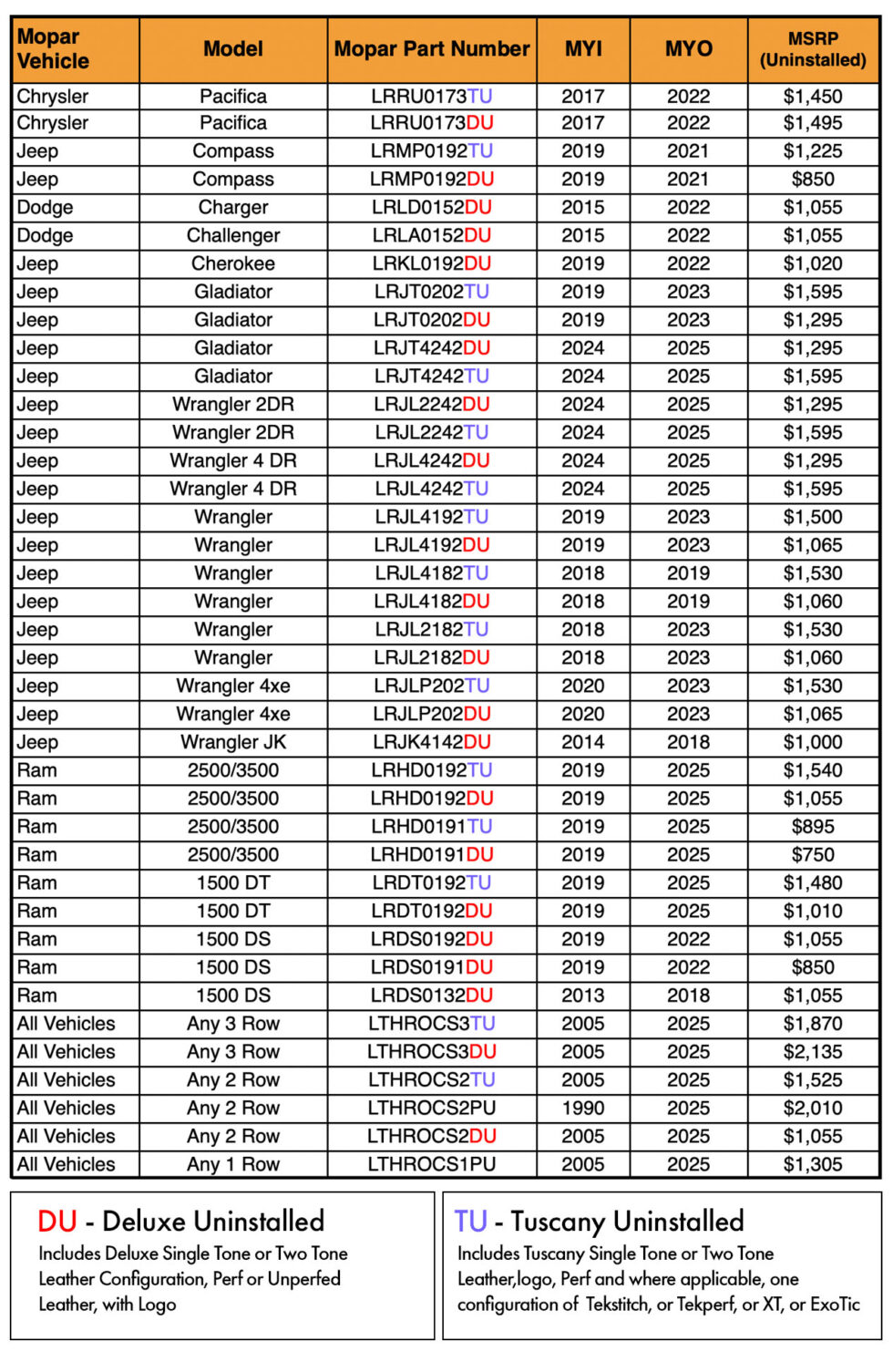 Part Numbers | Moparleather